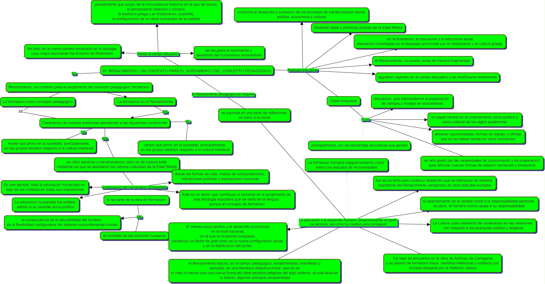 EL RENACIMIENTO UN CONTEXTO PARA EL SURGIMIENTO DEL CONCEPTO PEDAGÒGICO